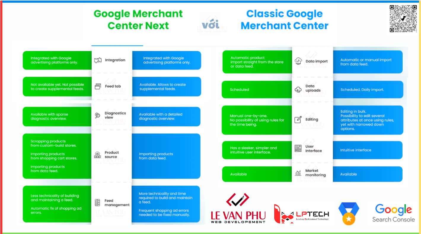 Google Merchant Center Next là gì - khác gì so với Google Merchant